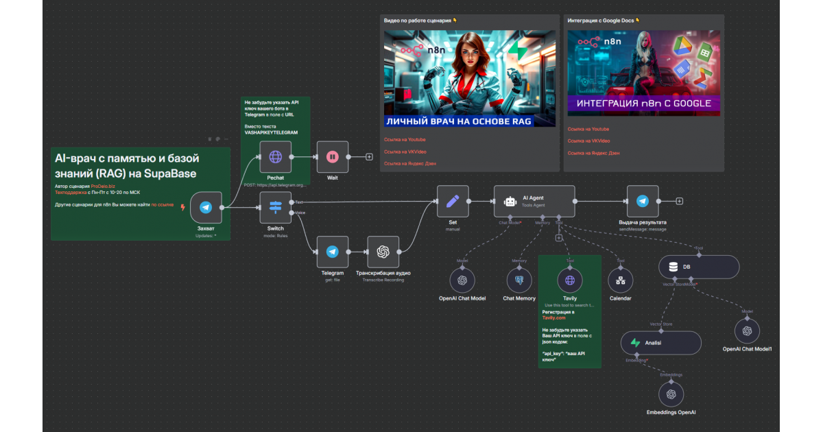 Голосовой AI-агент для бота в Telegram, с памятью и базой знаний (RAG), сценарий для N8n